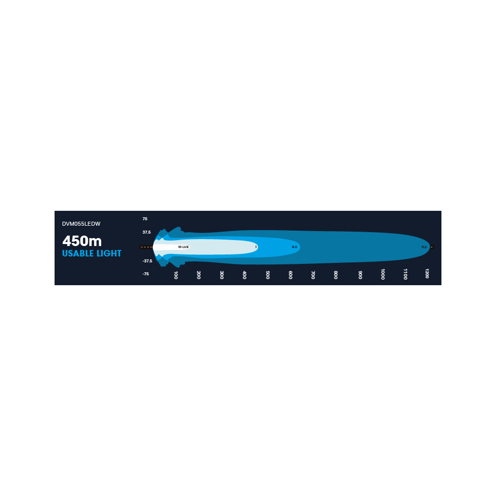 Ultravision NITRO Maxx 55W 7″ LED Light bar